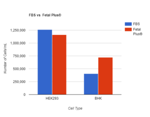 FBS-vs-Fetal-Plus® - - Atlas Biologicals