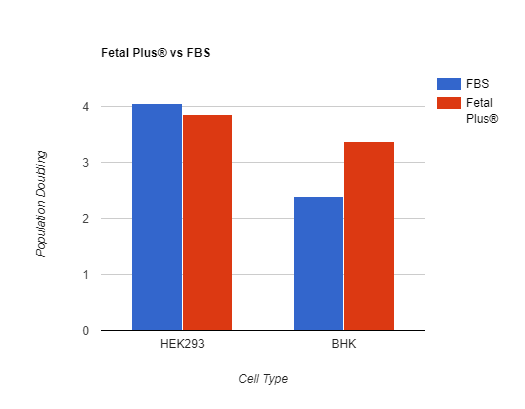 Product Tests - FBS product tests - Atlas Biologicals